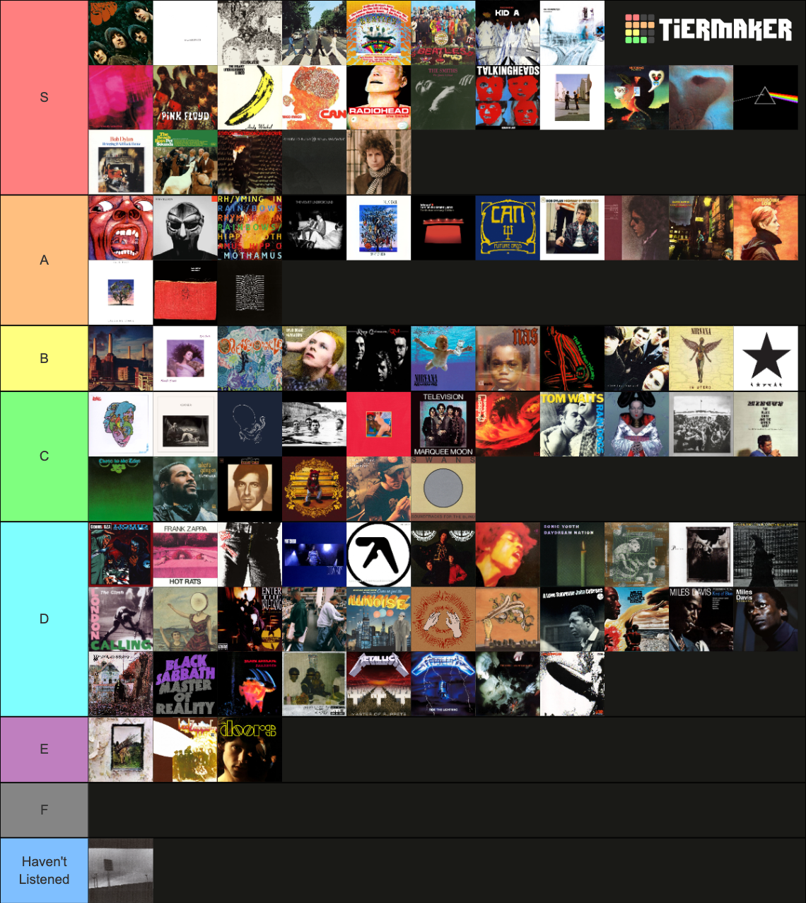 Rate Your Music Top 100 Albums of All Time Tier List (Community ...