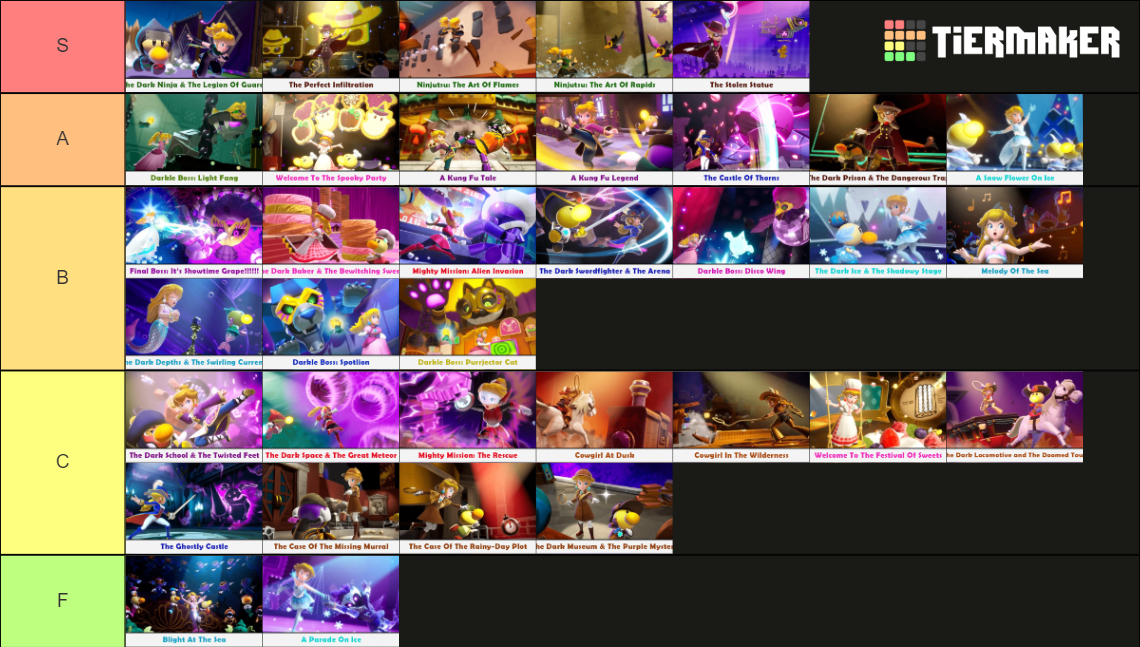 Princess Peach Showtime Levels + Bosses Tier List (Community Rankings ...
