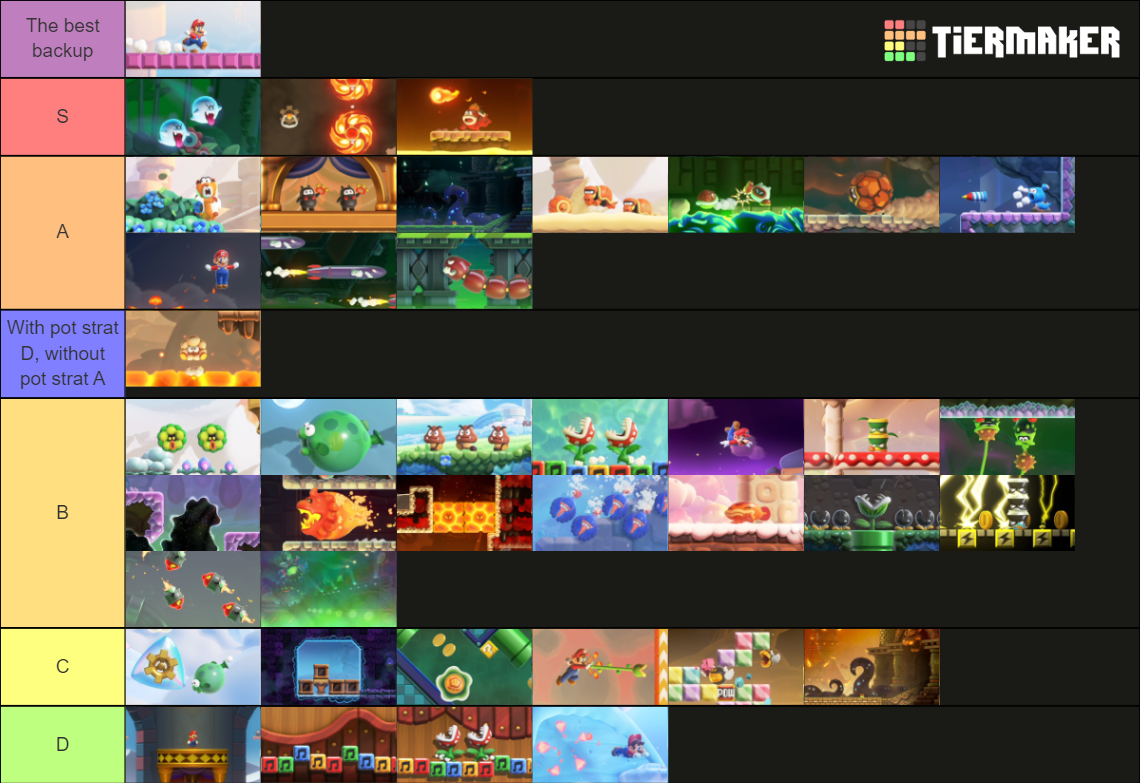 Super Mario Bros. Wonder Levels Tier List (Community Rankings) - TierMaker