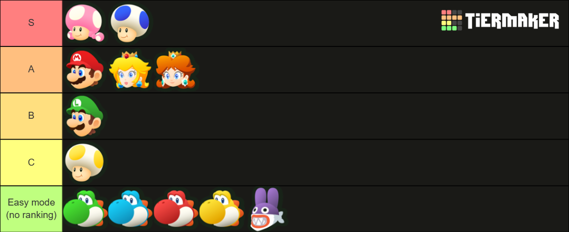 Super Mario Bros Wonder Playable Characters Tier List (Community ...