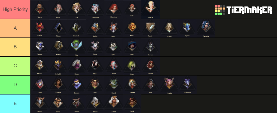 Guild Of Guardians Tier List (Community Rankings) - TierMaker