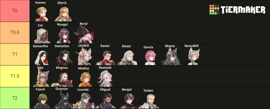 Sword of Convallaria Launch SSR Tier List (Community Rankings) - TierMaker