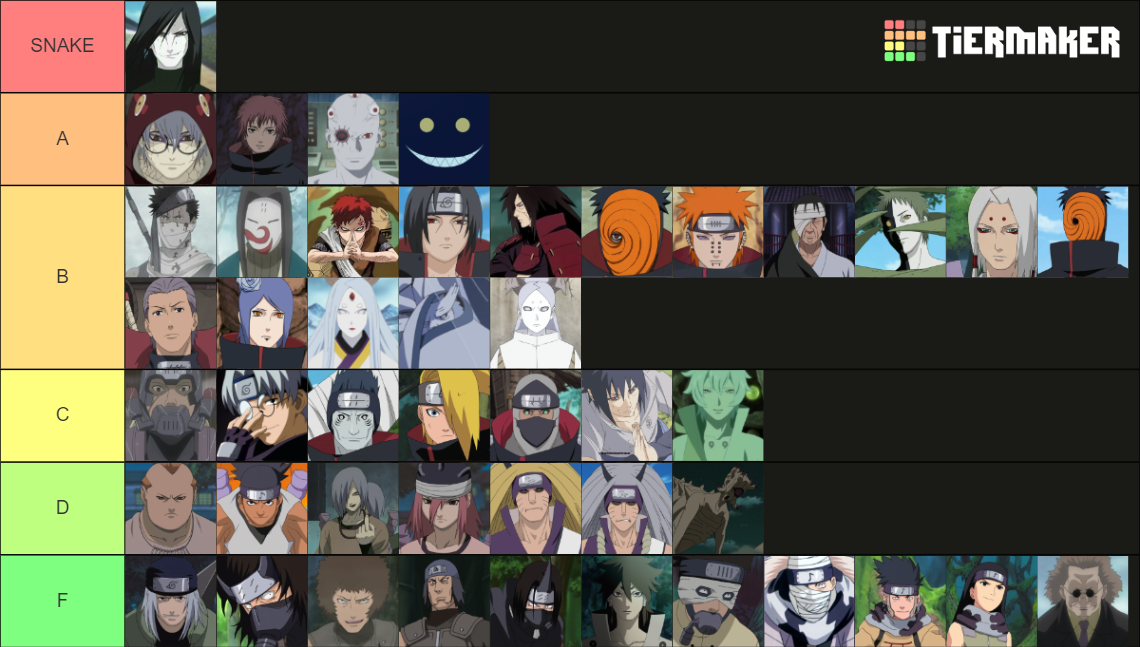 Naruto Villains Tier List (Community Rankings) - TierMaker