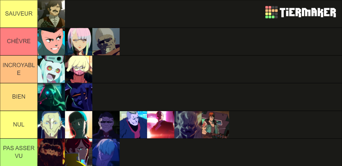 Cyberpunk: Edgerunners Characters Tier List (Community Rankings ...