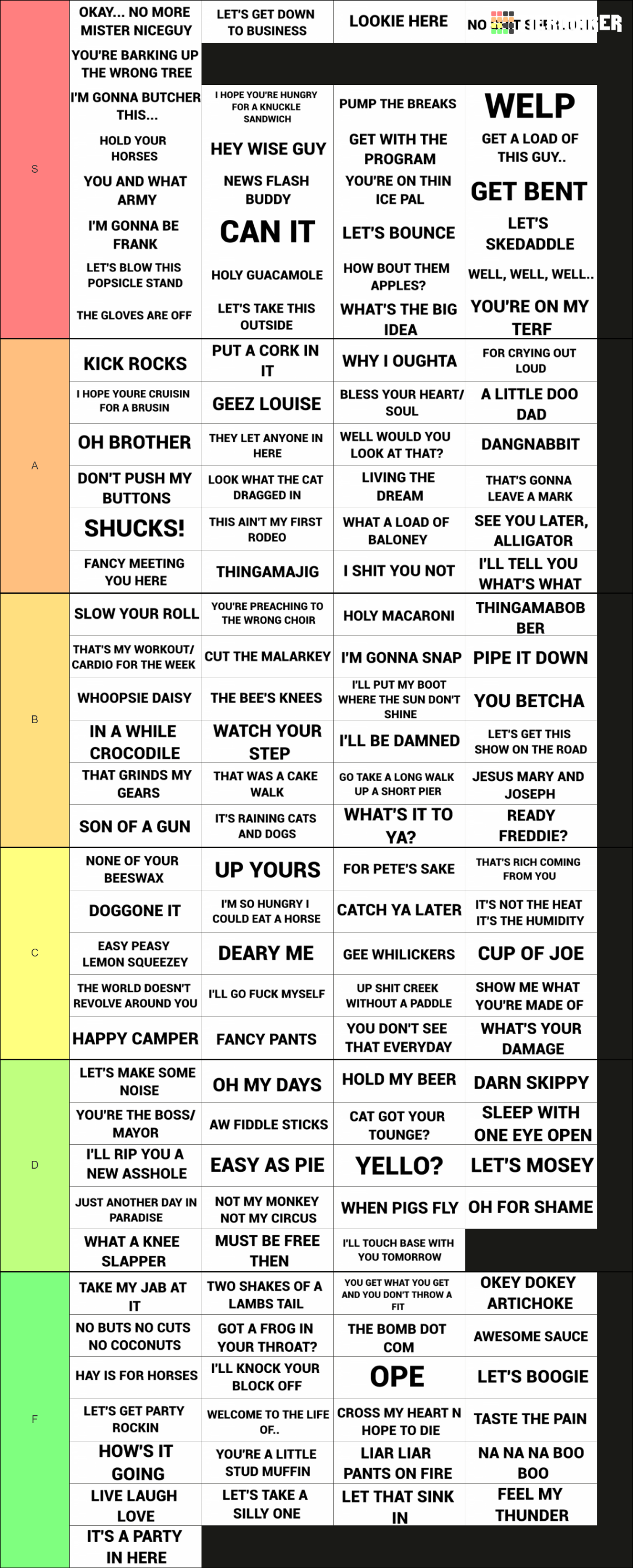 Massive White people Lingo Tier List (Community Rankings) - TierMaker