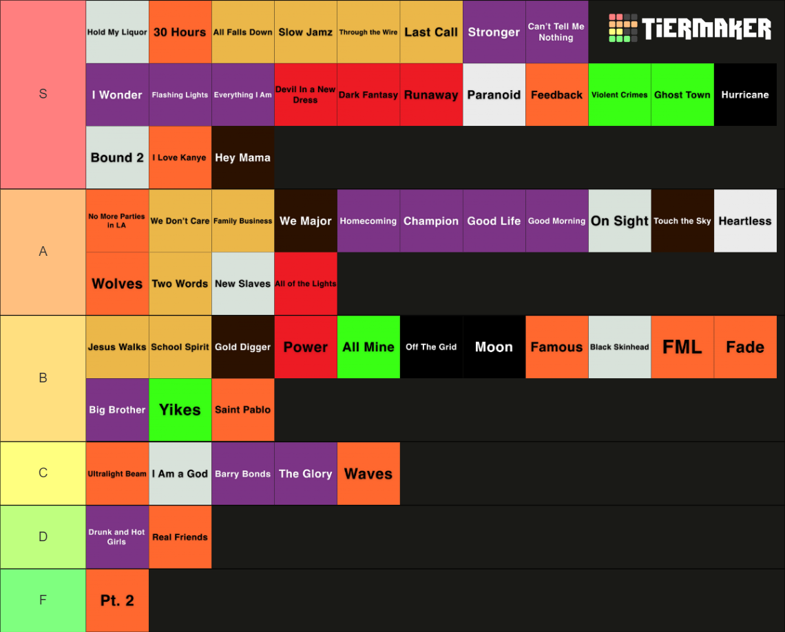 Every Kanye West Song (Updated) Tier List (Community Rankings) - TierMaker