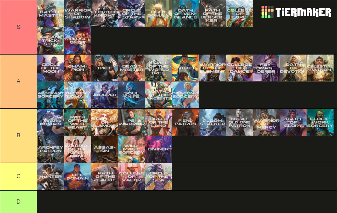 D&D 2024 Subclasses Tier List (Community Rankings) - TierMaker