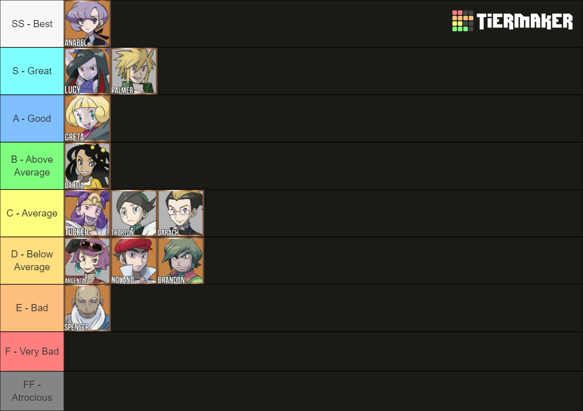 Every Pokemon Character Tier List (Community Rankings) - TierMaker