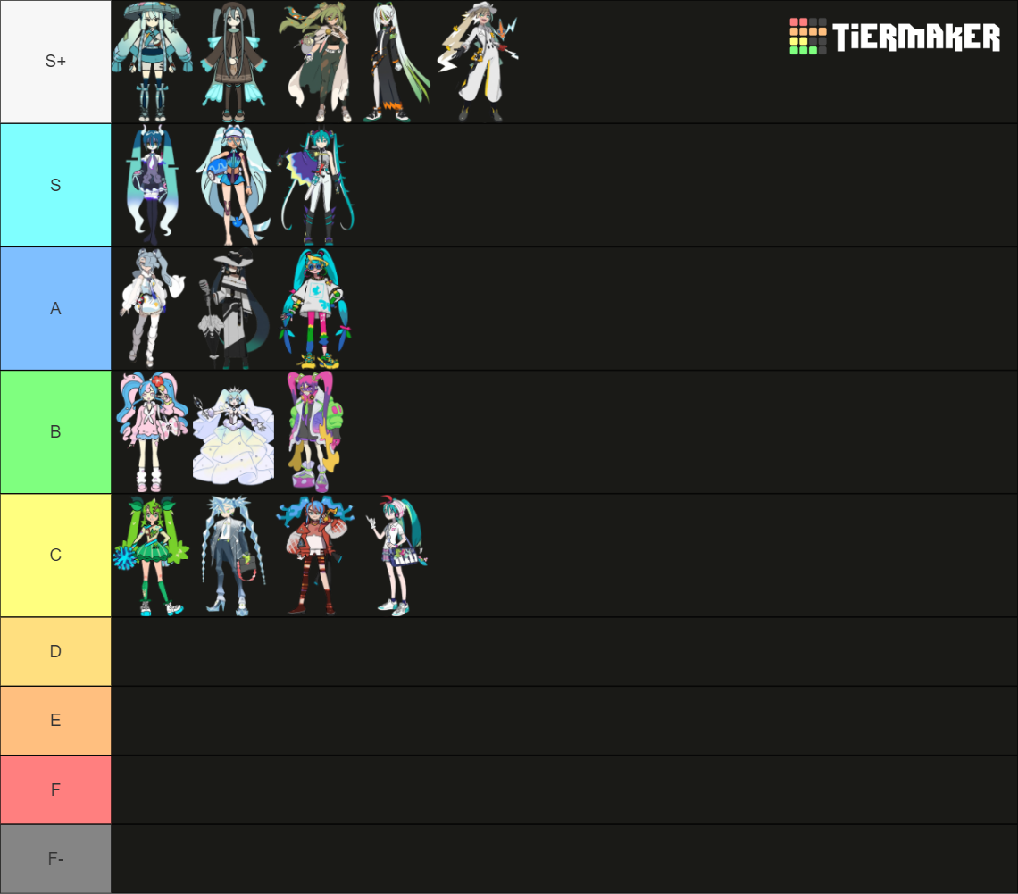 Project Voltage’s Hatsune Miku Pokémon Trainers! Tier List (Community ...