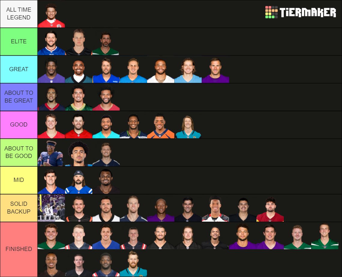 2023 NFL QB Midseason Tier List (Community Rankings) - TierMaker