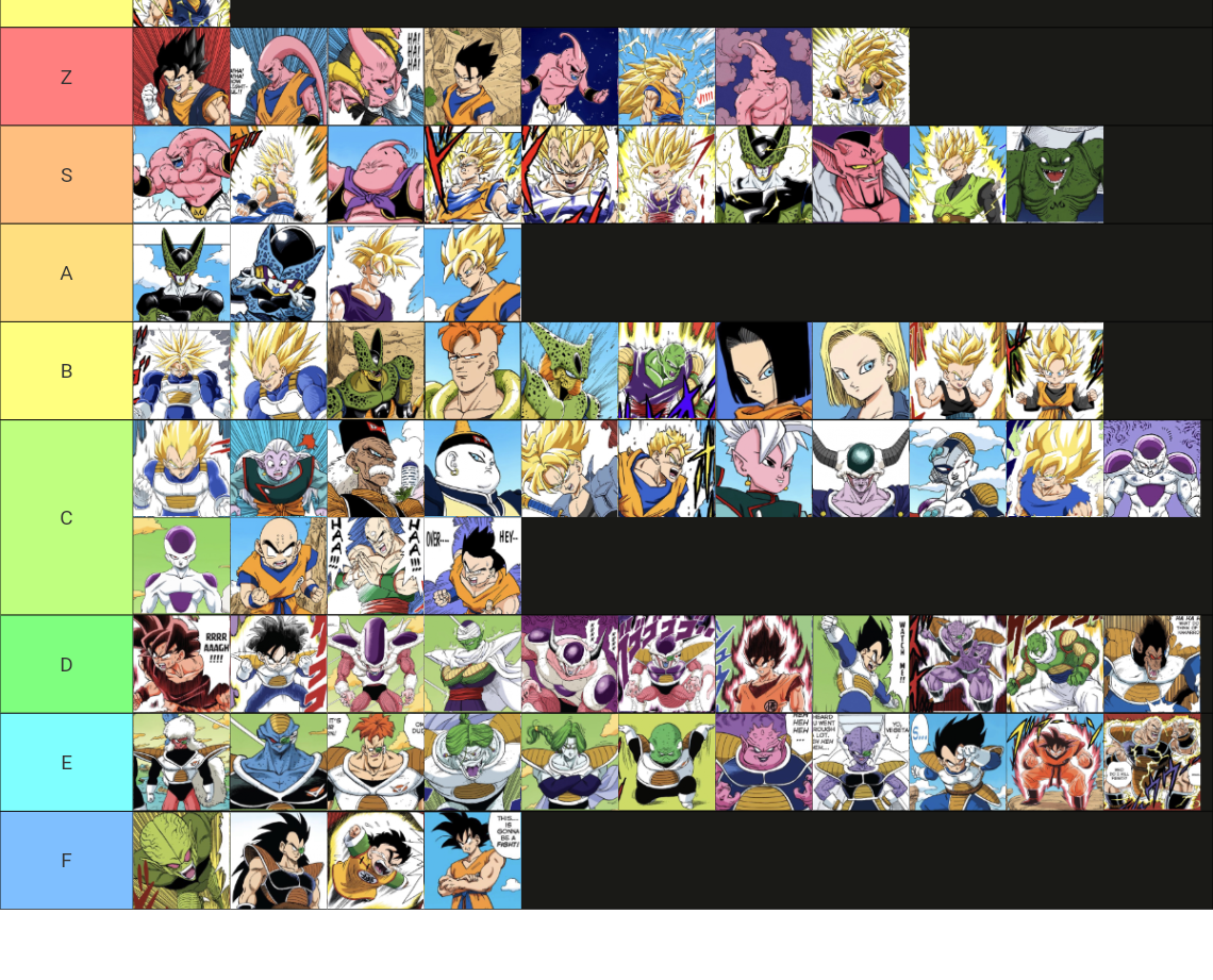 DBZ/DBS Manga Power Ranker Tier List (Community Rankings) - TierMaker