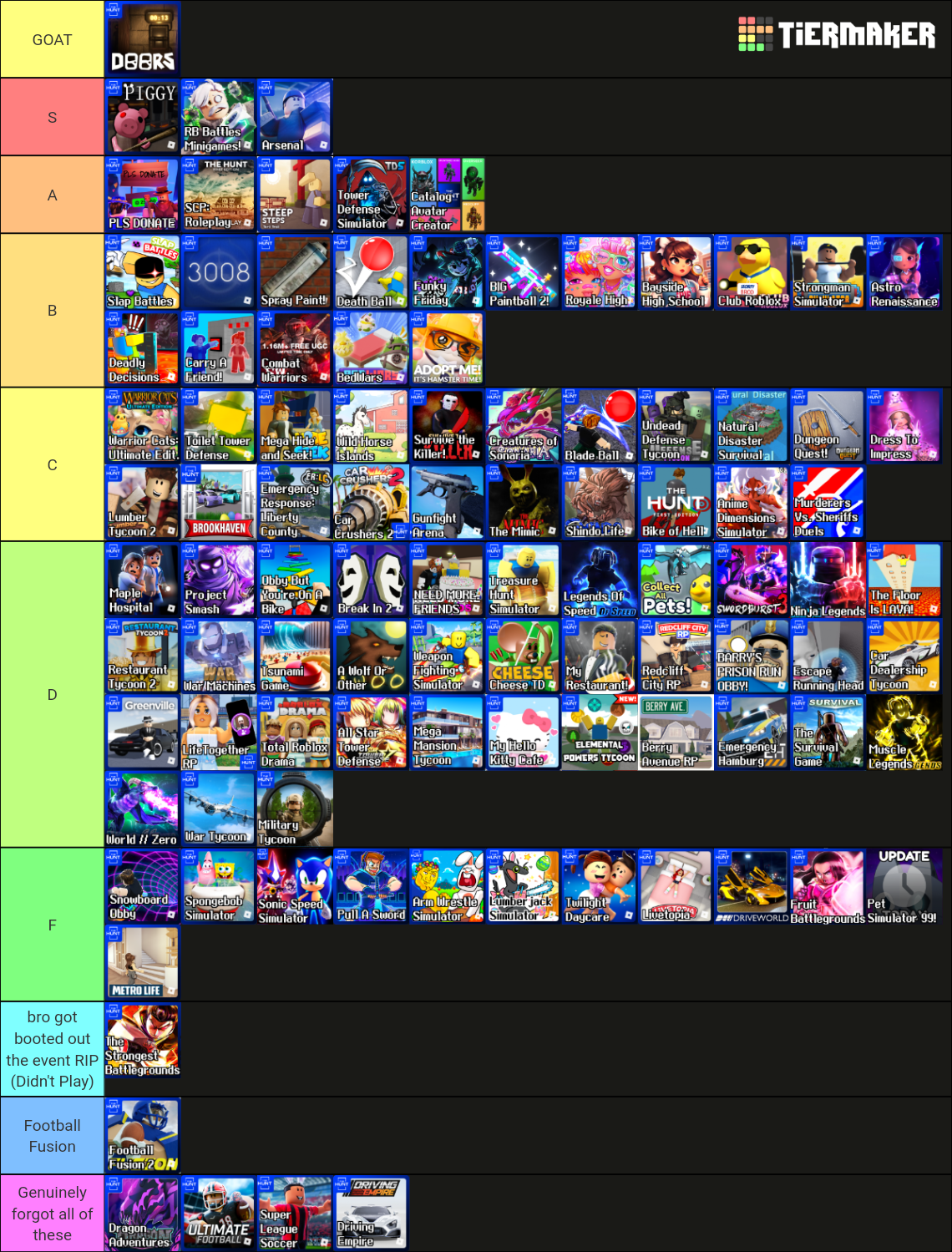 Roblox: The Hunt (First Edition) Tier List (Community Rankings) - TierMaker