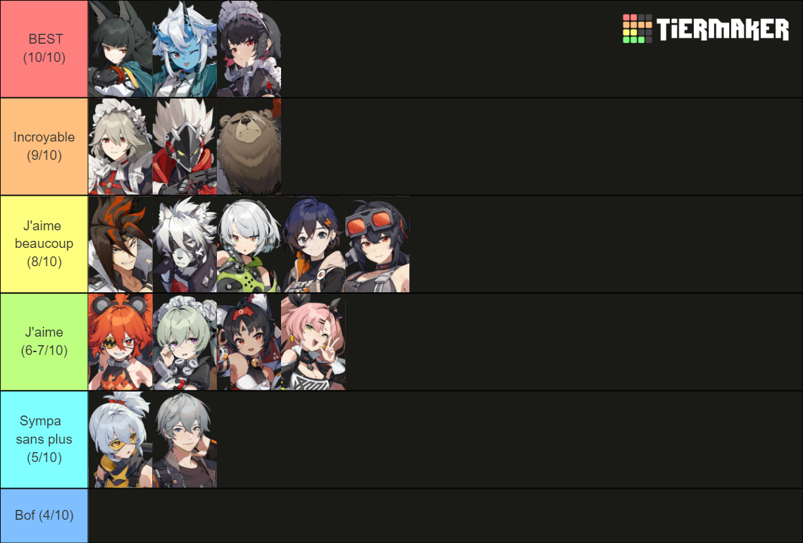 Zenless Zone Zero Characters Tier List (Community Rankings) - TierMaker