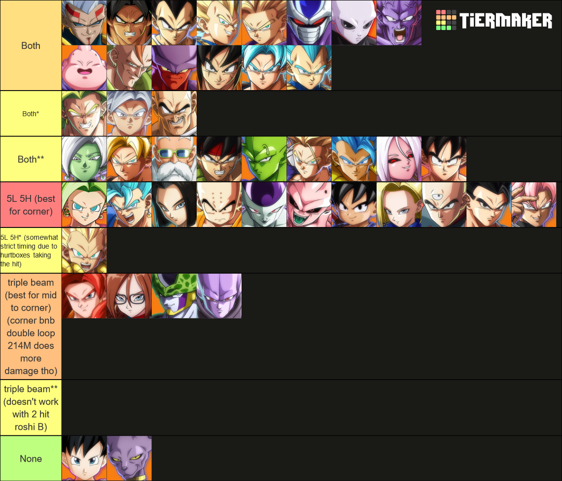 DRAGON BALL FighterZ (with 21 Lab Coat) Tier List (Community Rankings ...