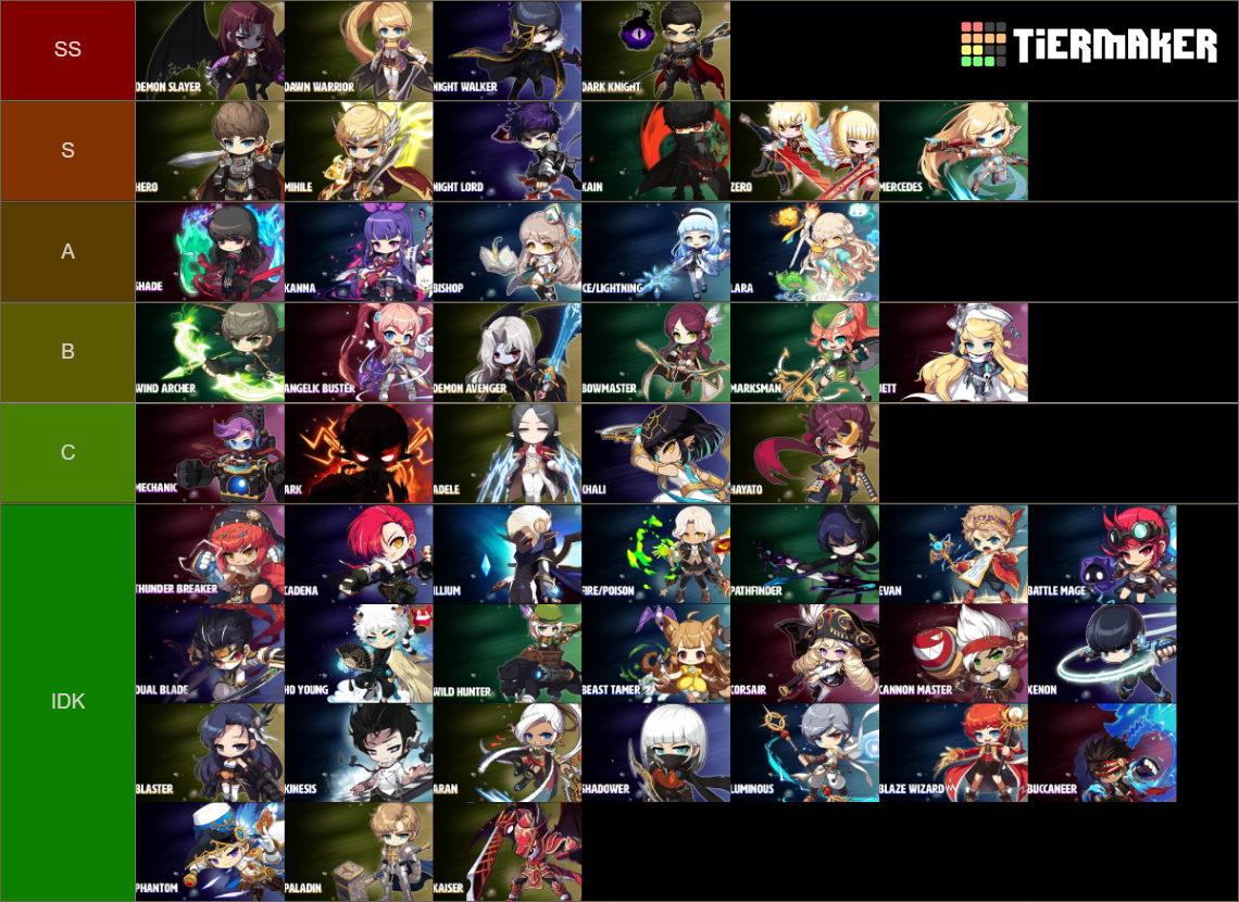 All MapleStory Classes 2023 Tier List (Community Rankings) - TierMaker