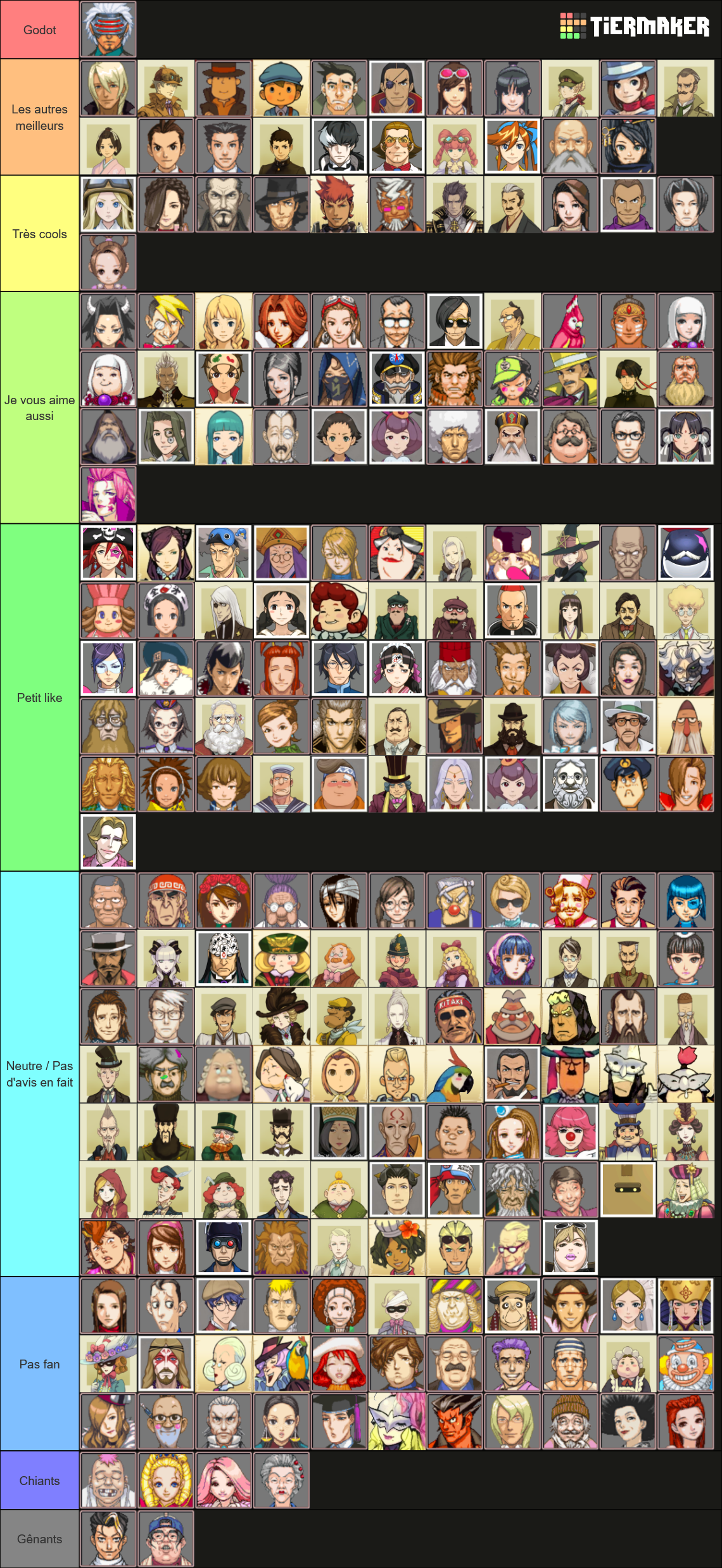 All Ace Attorney Characters Tier List (Community Rankings) - TierMaker