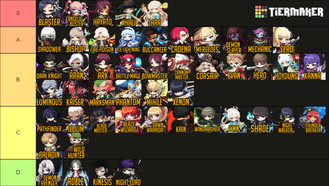 Duky Maplestory Classes 2024 Tier List (Community Rankings) - TierMaker
