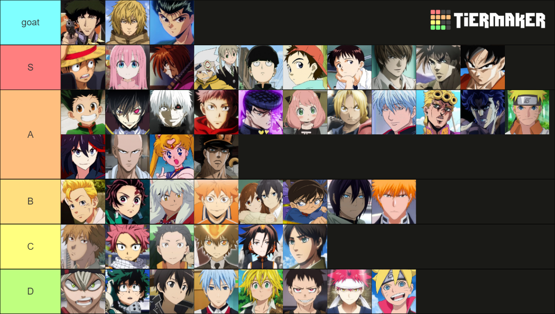 Anime MC Maker Tier List (Community Rankings) - TierMaker