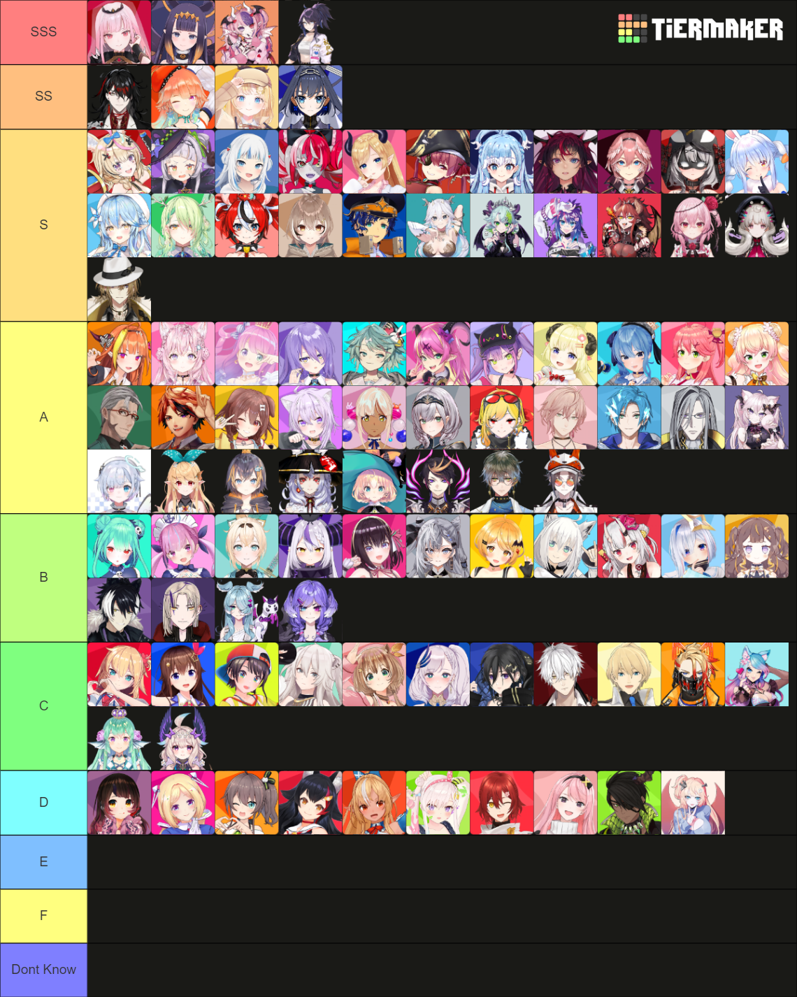 All Agencies Vtubers Tier List (Community Rankings) - TierMaker