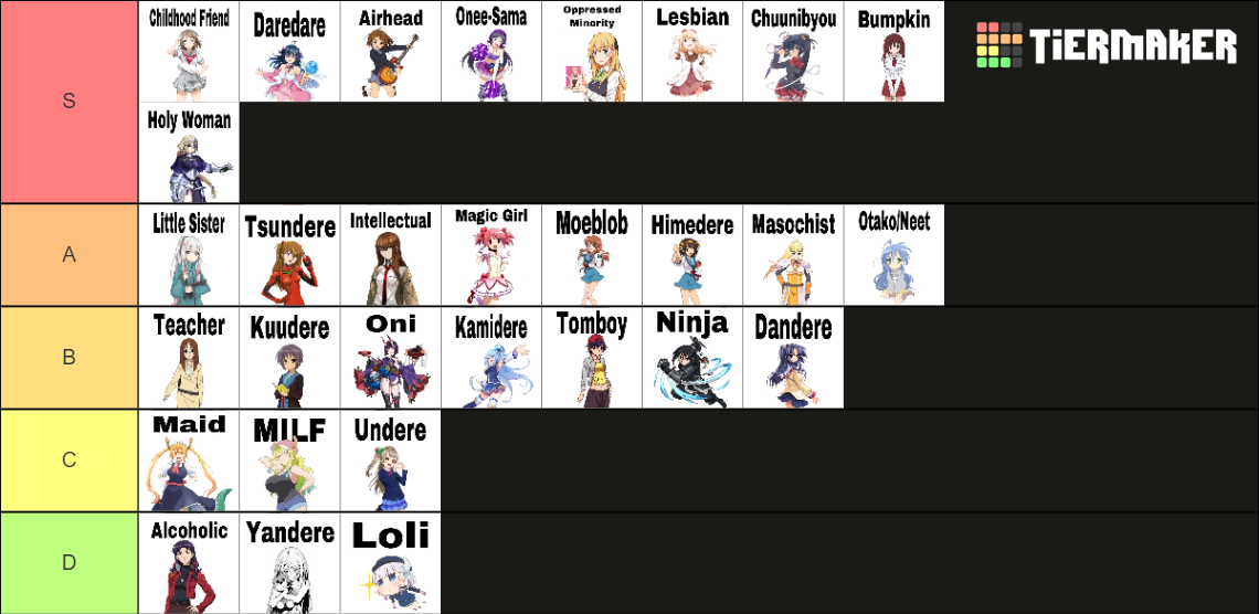 Generic Anime Girl Tropes Tier List (Community Rankings) - TierMaker