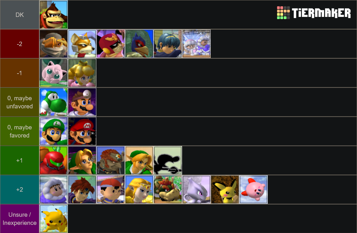 Super Smash Bros. Melee (Includes everyone + Akaneia) Tier List ...