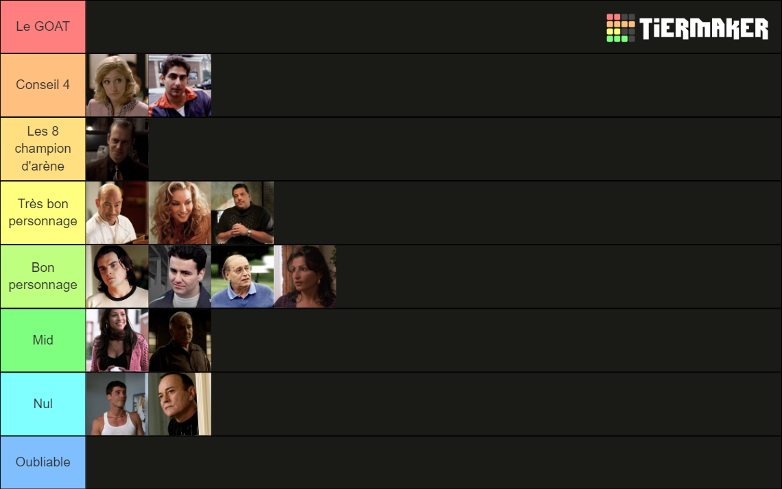 The Sopranos Characters Tier List (Community Rankings) - TierMaker