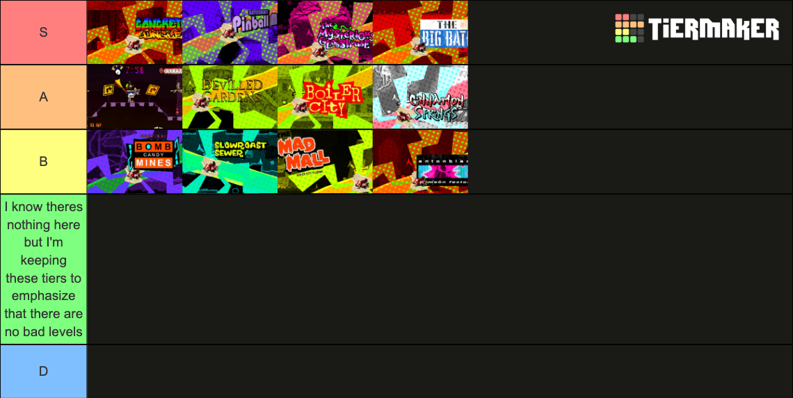 Antonblast Level + Boss Tierlist Tier List (Community Rankings) - TierMaker