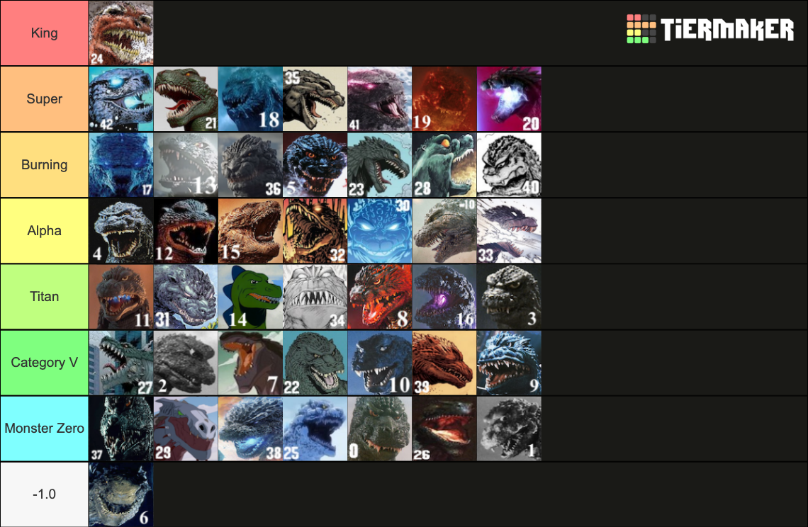 Ultimate Godzilla Power Ranking (Movies, Comics, TV, etc.) Tier List ...