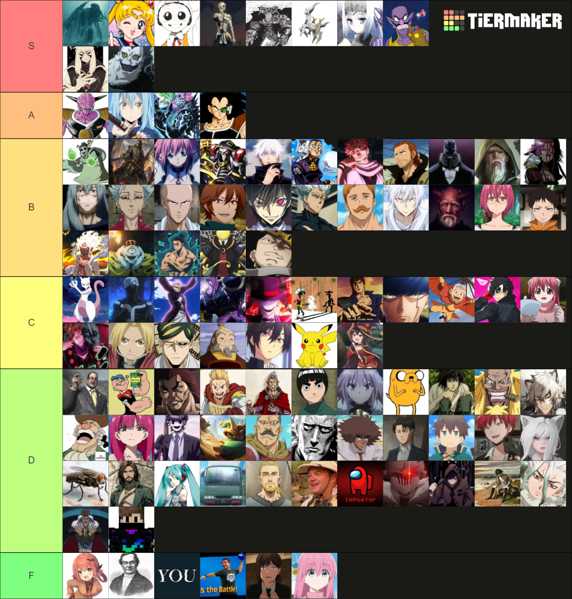 Strongest Character Tier List (Community Rankings) - TierMaker