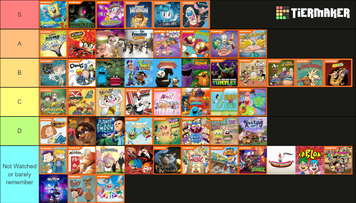 Nickelodeon's Nicktoons Tier List (Community Rankings) - TierMaker
