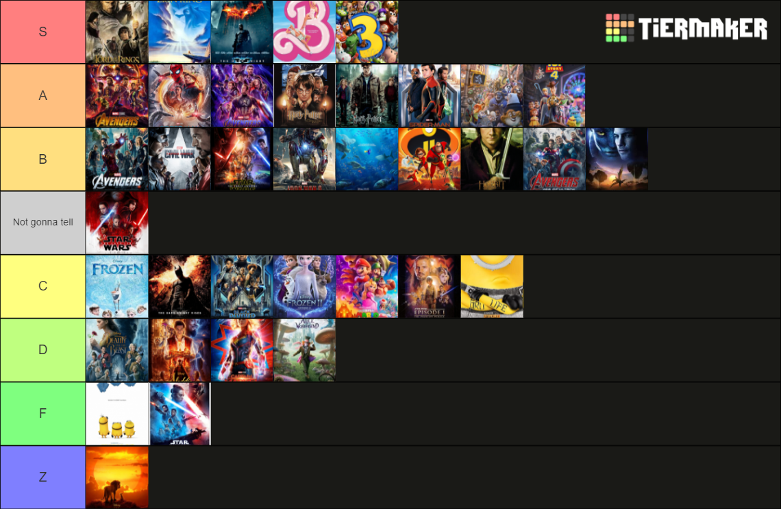 Billion Dollar Movies Tier List (Community Rankings) - TierMaker