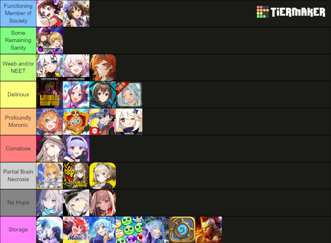 Gacha Games 2023 Edition and Beyond Tier List (Community Rankings) - TierMaker