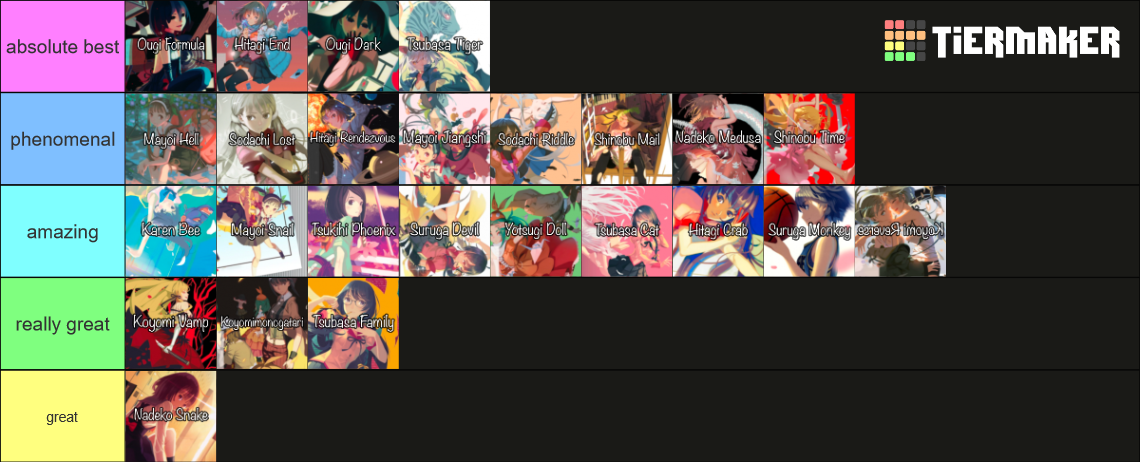 Monogatari Arcs Tier List (Community Rankings) - TierMaker