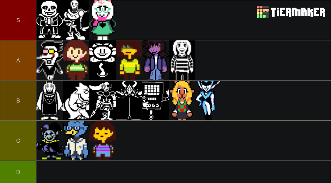 All Undertale/Deltarune Main Characters Tier List (Community Rankings ...
