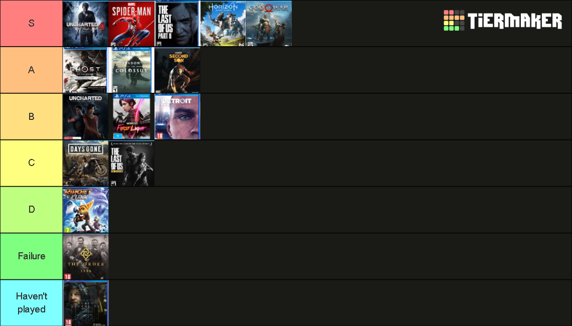 Best PS4 Exclusive Games (2020 Final) Tier List (Community Rankings ...