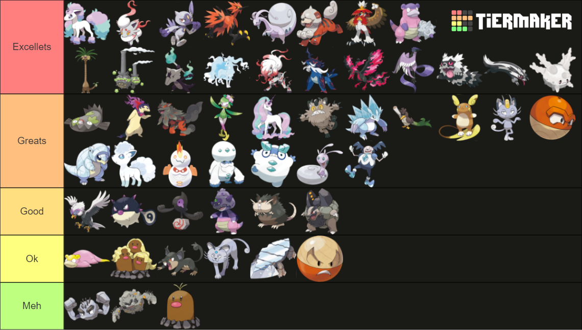 All Pokémon regional forms Tier List (Community Rankings) - TierMaker