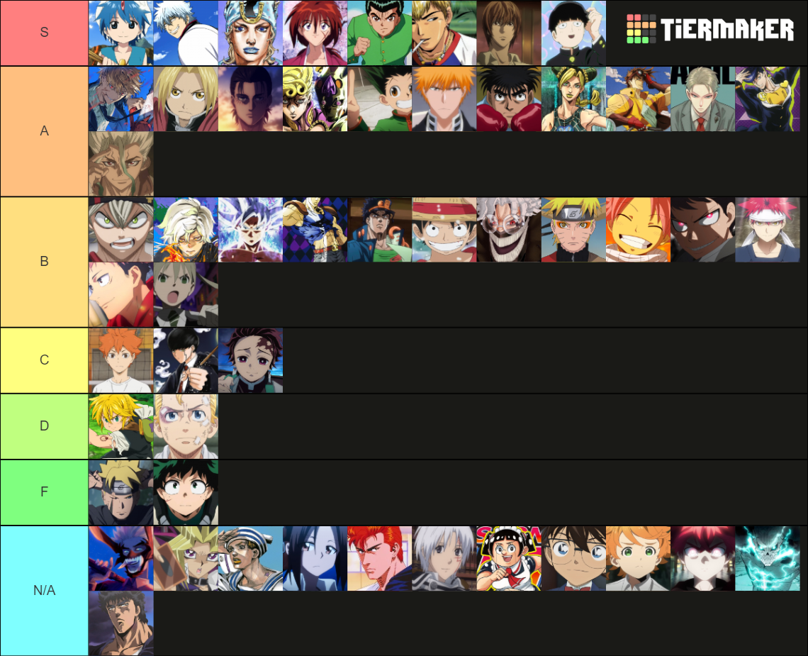 The Ultimate Shonen Protagonist Tier List (Community Rankings) - TierMaker
