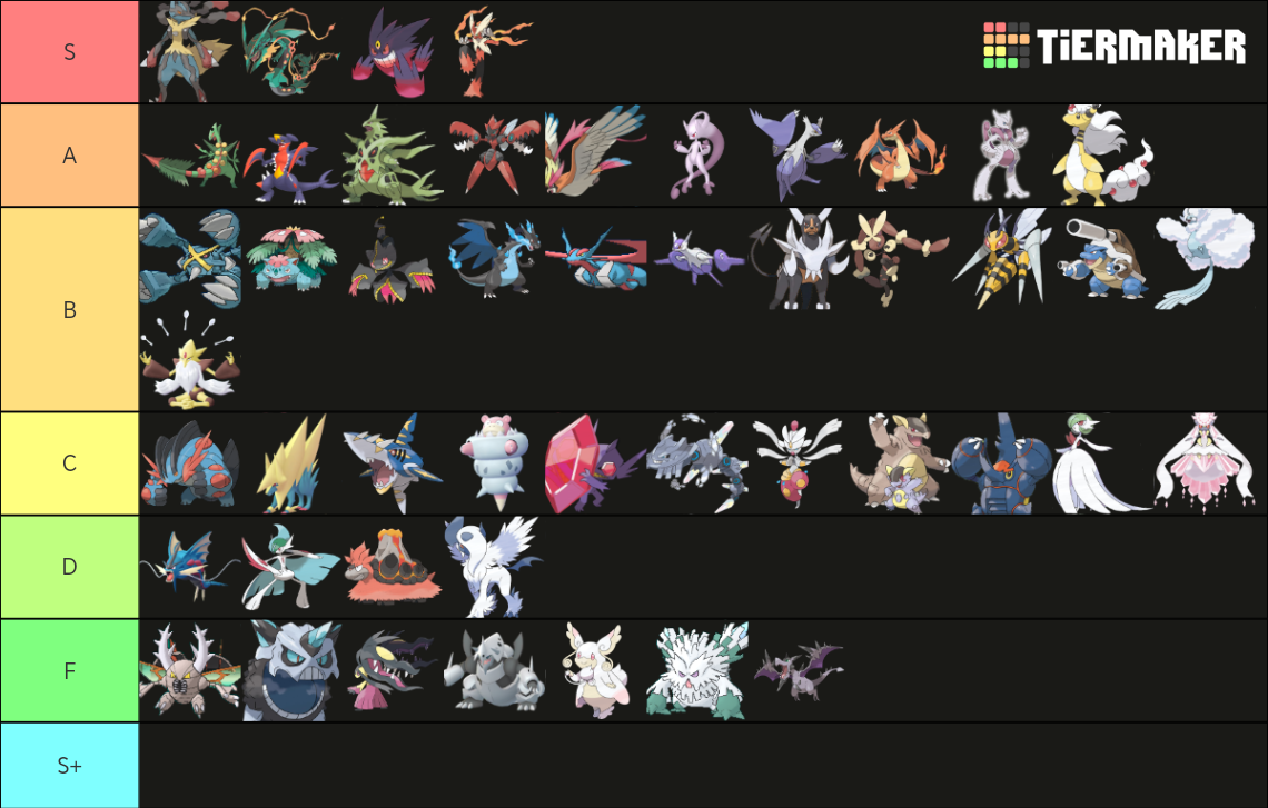 Mega evolution Tier List (Community Rankings) - TierMaker