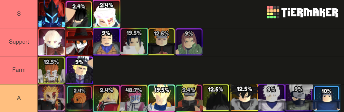Anime Vanguards Update 0.5 Tier List (Community Rankings) - TierMaker