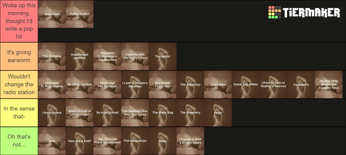 THE TORTURED POETS DEPARTMENT: THE ANTHOLOGY — Taylor Swift Tier List ...