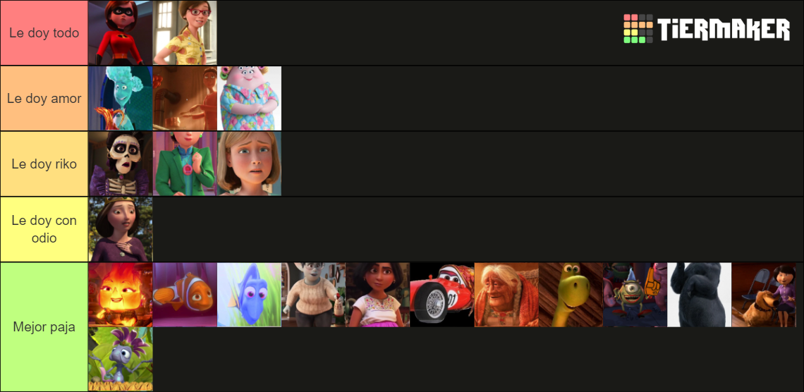 Pixar Mom/Mom Figures Tier List (Community Rankings) - TierMaker