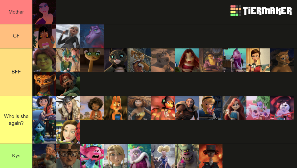 Dreamworks Female Characters Tier List (Community Rankings) - TierMaker
