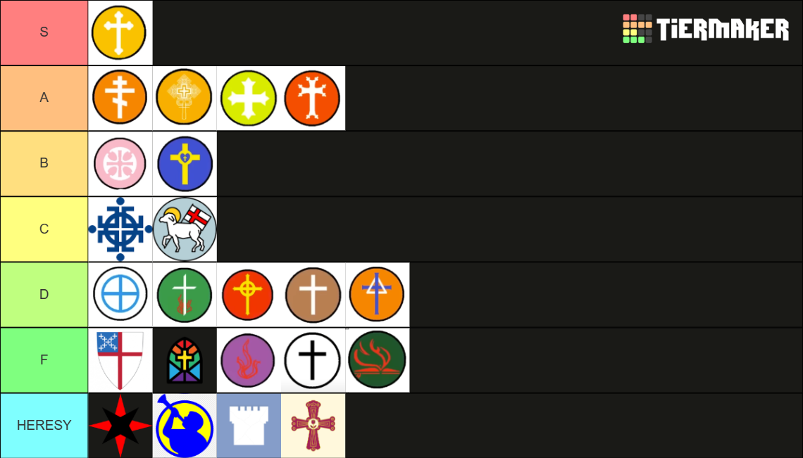 Christian Denominations Tier List (Community Rankings) - TierMaker
