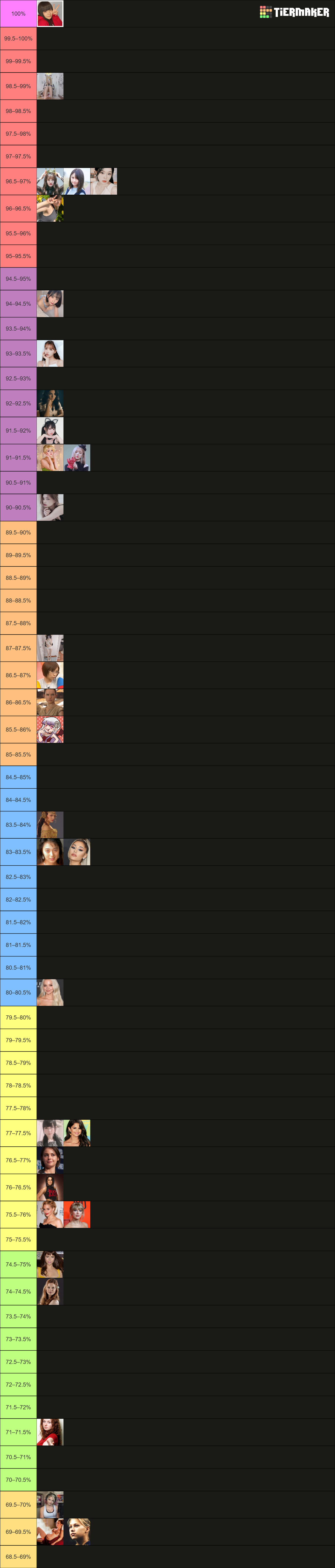 nyaa Tier List (Community Rankings) - TierMaker