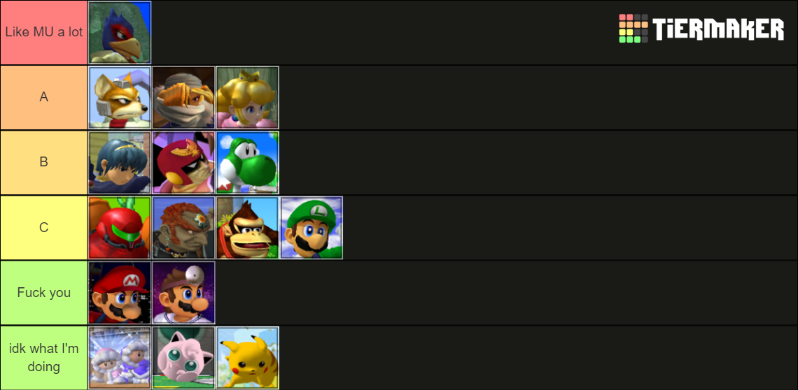 Super Smash Bros Melee with Wolf (Akaneia Build) Tier List (Community ...