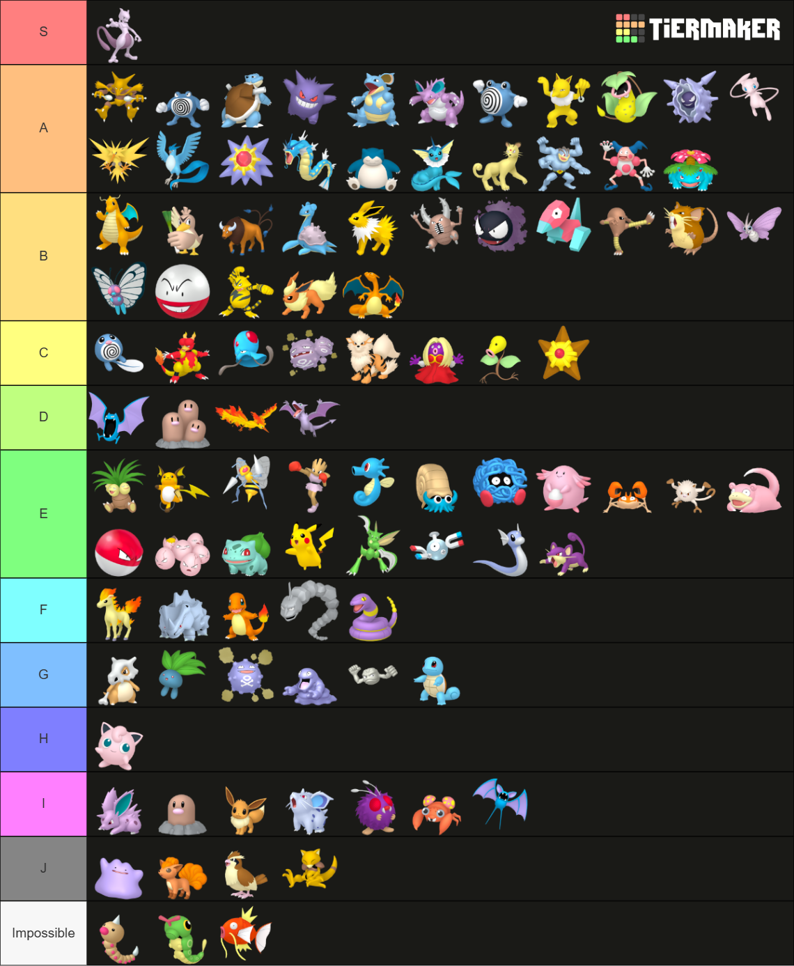 Pokemon Tiers Gen 1 (Credit: Smogon) Tier List (Community Rankings ...