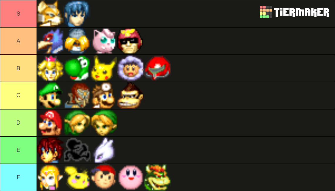 Melee stock icons Tier List (Community Rankings) - TierMaker