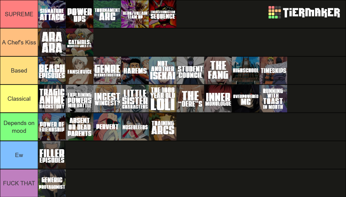 Anime Tropes and Traits Tier List (Community Rankings) - TierMaker