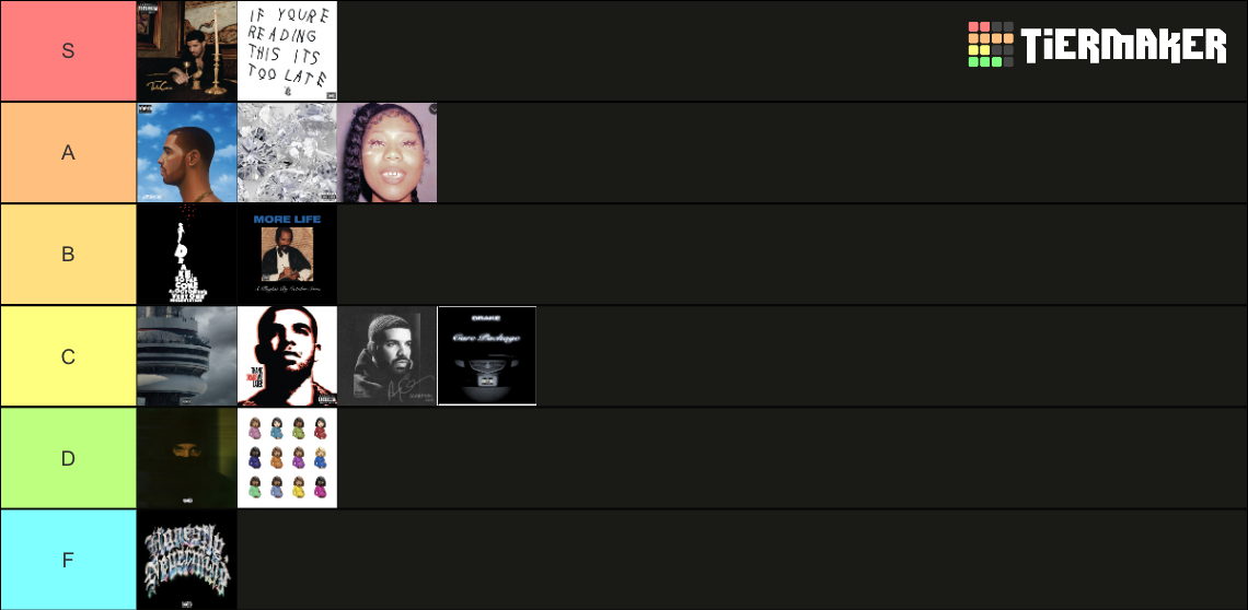 Drake Albums 2022 Tier List (Community Rankings) - TierMaker