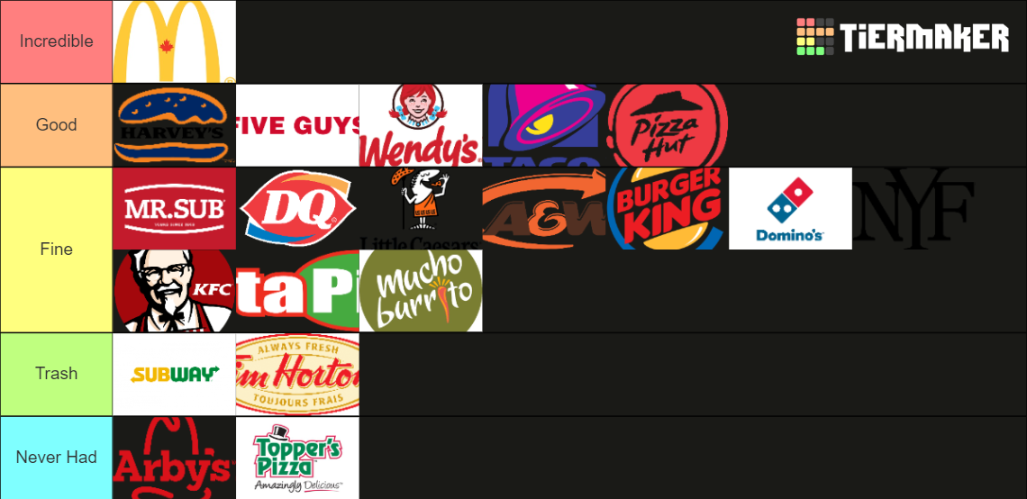 Canadian fast food Tier List (Community Rankings) - TierMaker